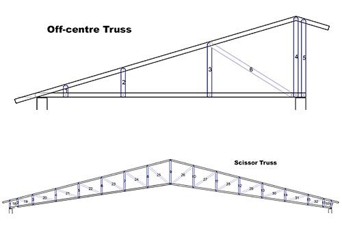 Customized Steel Trusses | Get a Price | NJR Steel