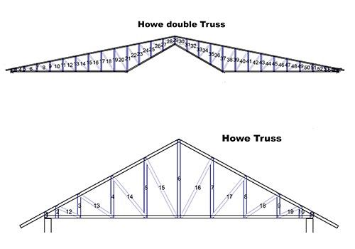 Customized Steel Trusses | Get a Price | NJR Steel