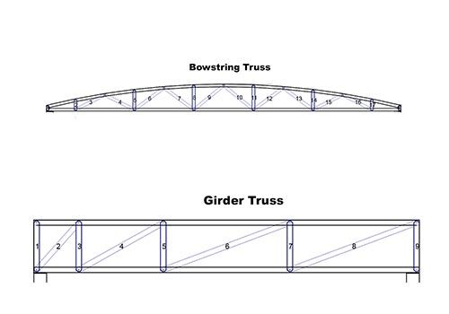 Customized Steel Trusses | Get a Price | NJR Steel