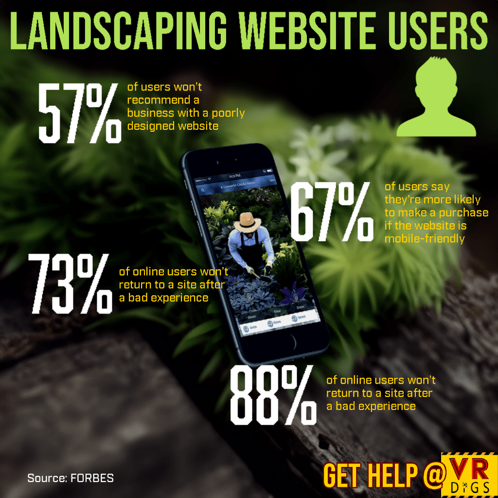 Landscaping Website Builder - The Top Choice for Your Business
