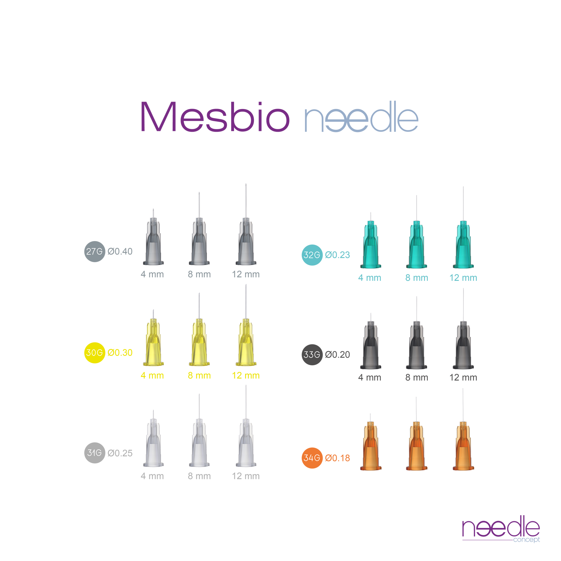 Mesbio Needle, les aiguilles parfaites pour la mésothérapie