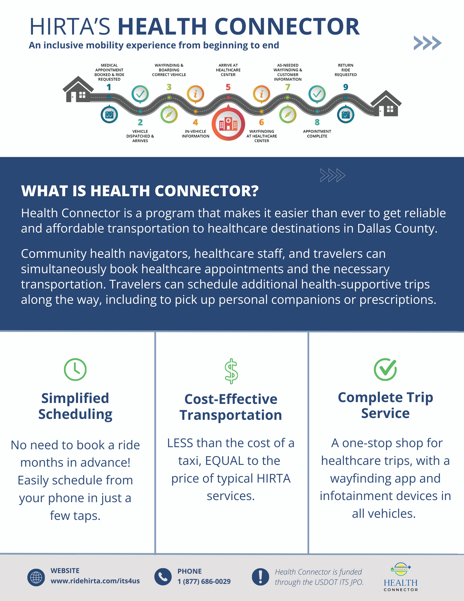 Complete Trips Health Connector | HIRTA