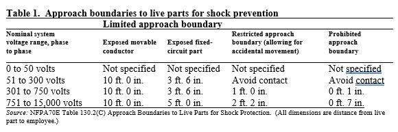 Electrical Program | Cherokee Safety