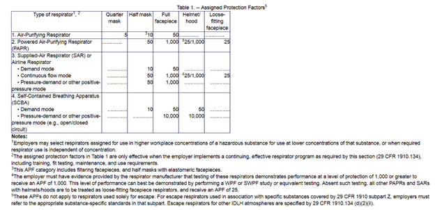 Respiratory Protection Program | Cherokee Safety