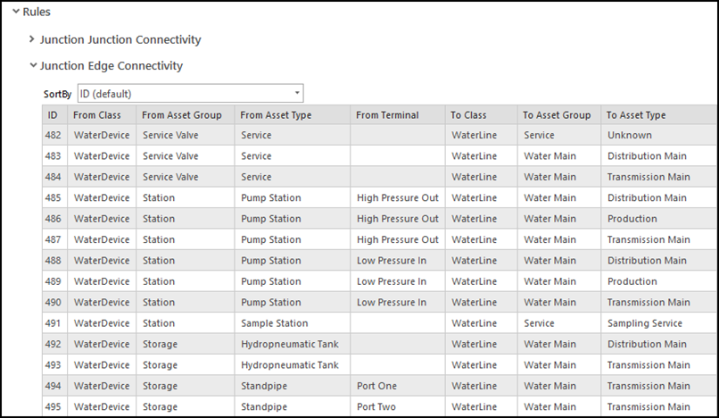 ArcGIS Utility Network: Network Rules