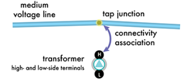 ArcGIS Utility Network: Terminals