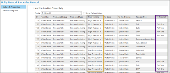 ArcGIS Utility Network: Terminals
