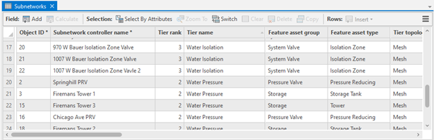 ArcGIS Utility Networks: Subnetworks