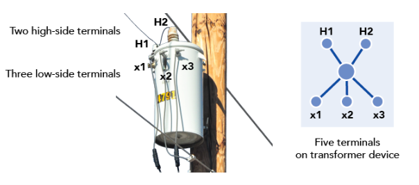ArcGIS Utility Network: Terminals