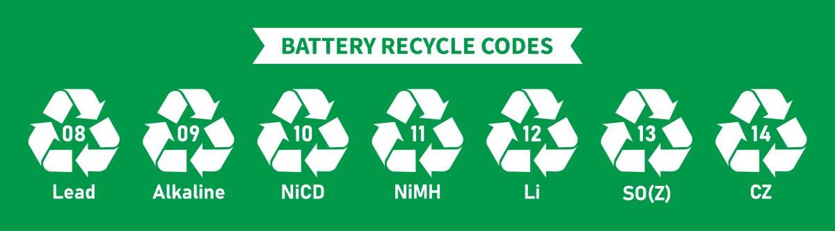 Battery Recycling Center | Lexington Computer Recycling