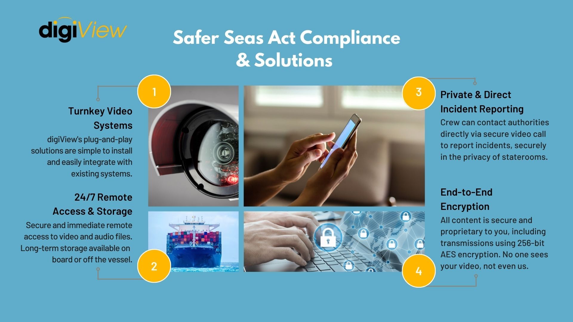 Safer Seas Act Compliance and Solutions