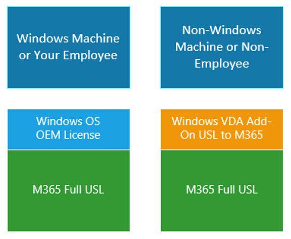 Microsoft VDA: Is VDA Add-On Licensing Right for You? | NPI