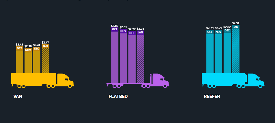 TRANSPORTATION TRENDS: 1-16-23