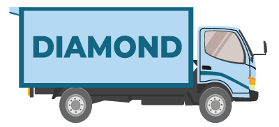 Freight Service Offering