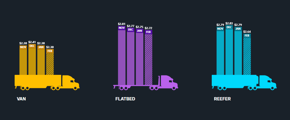 TRANSPORTATION TRENDS: 2-13-23 - Translogistics Inc.