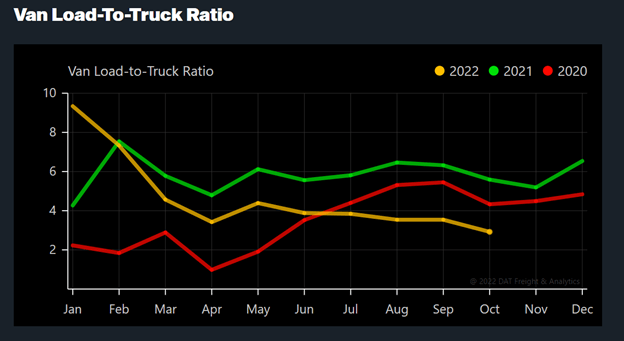 Guide to Freight Brokerage Services - Translogistics Inc.
