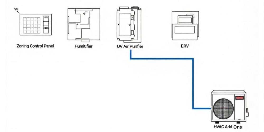 Main Components of an HVAC System | Key Parts Explained
