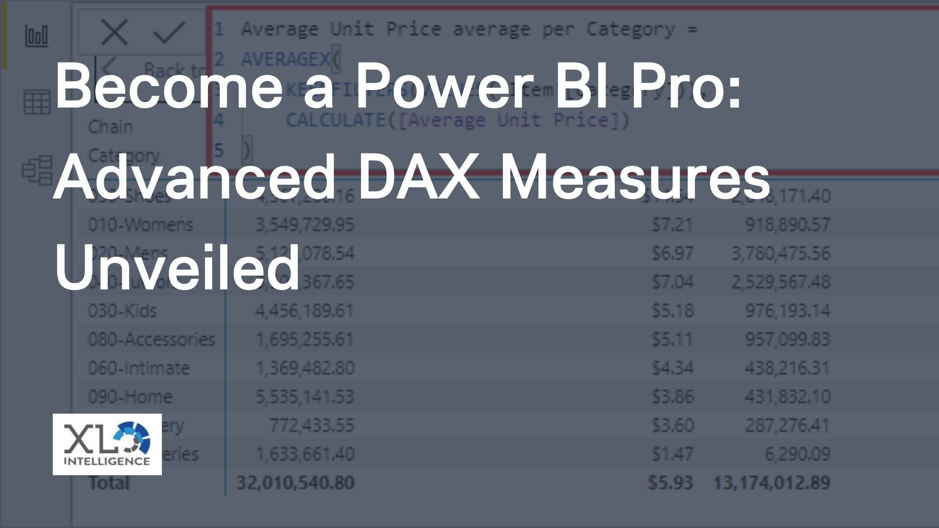 Become a Power BI Pro: Advanced DAX Measures Unveiled