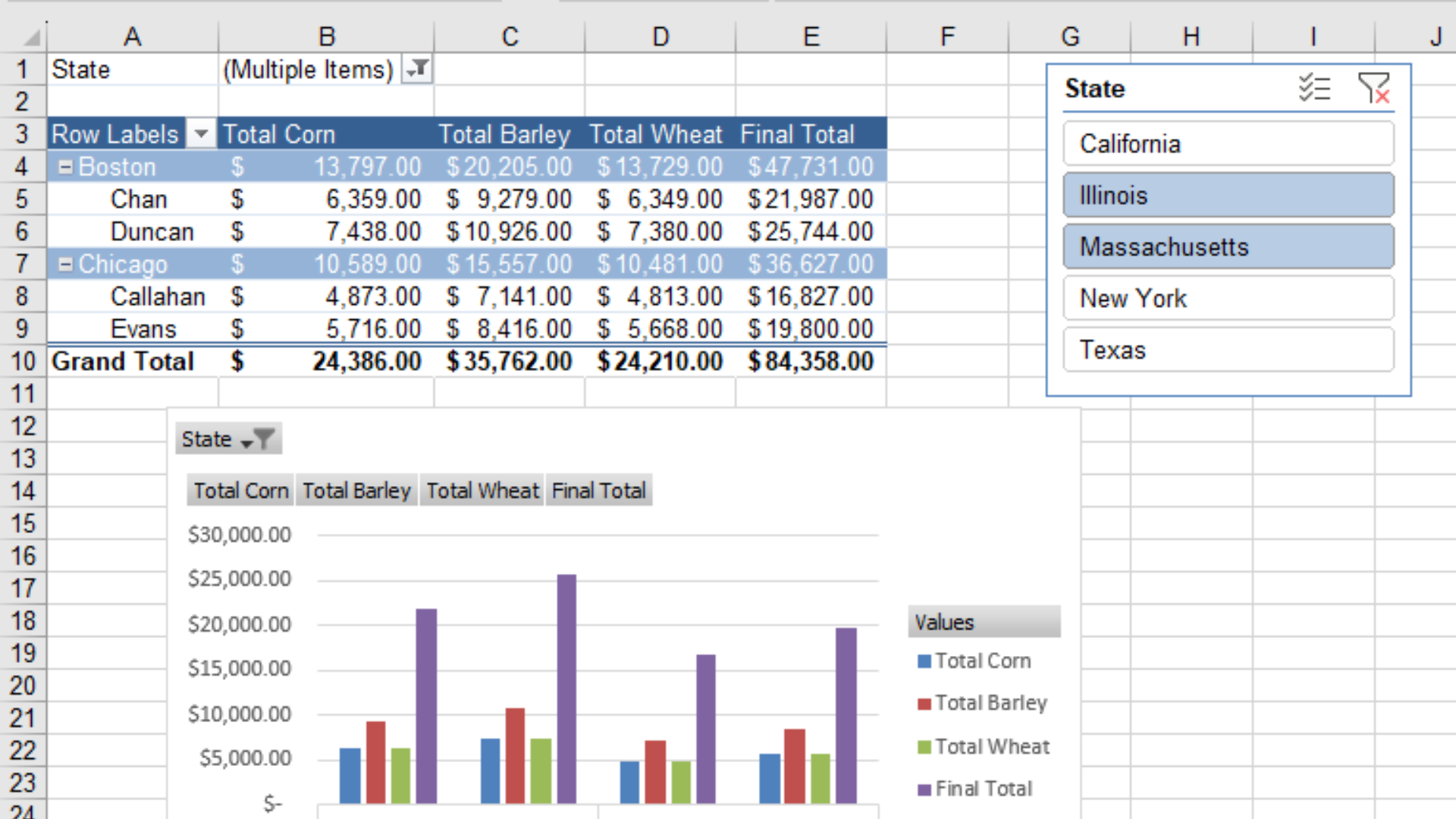 Pivot Tables: Master Data Analysis like a Pro in 5 Easy Steps