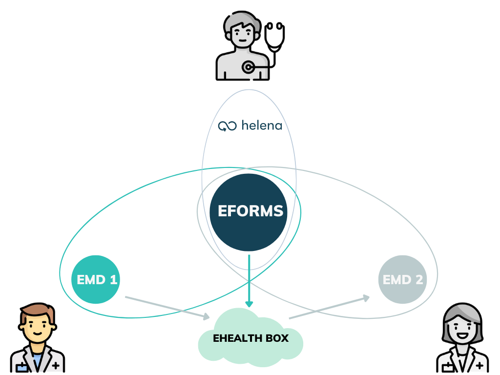 eForms HealthConnect – Digitale medische formulieren & gestructureerde ...
