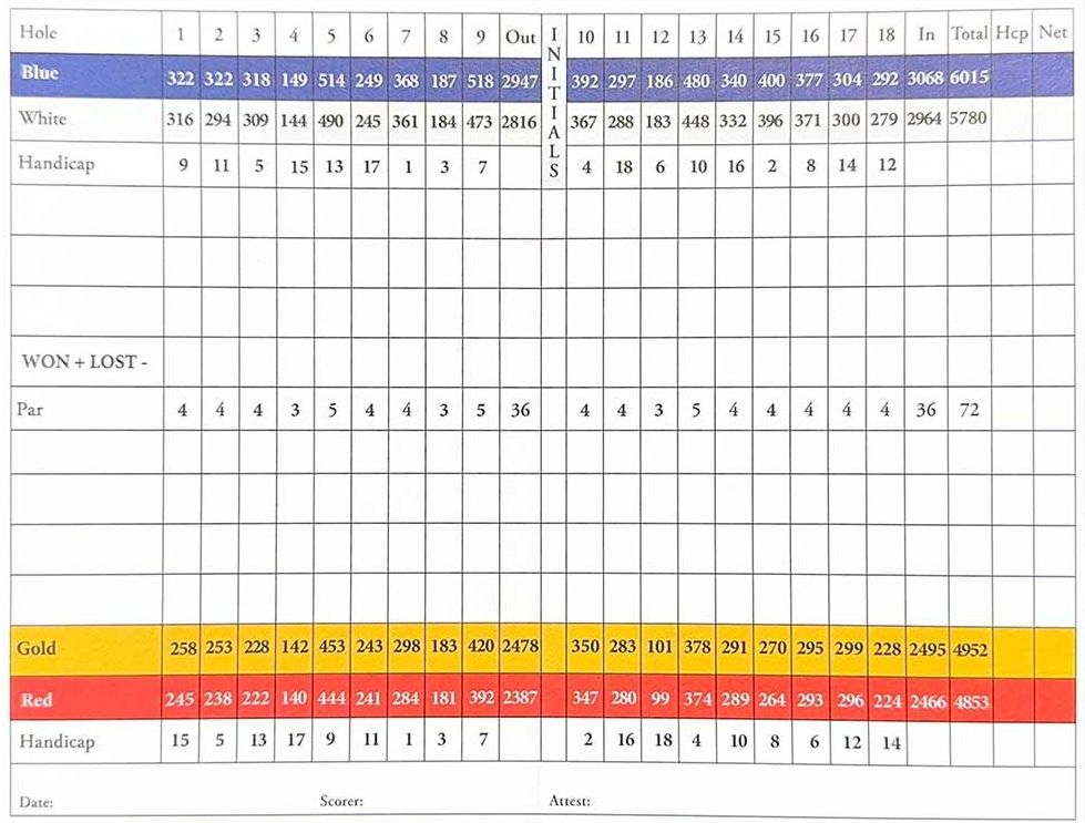 Golf Course Scorecard | Manor Valley Golf Course | Export, PA
