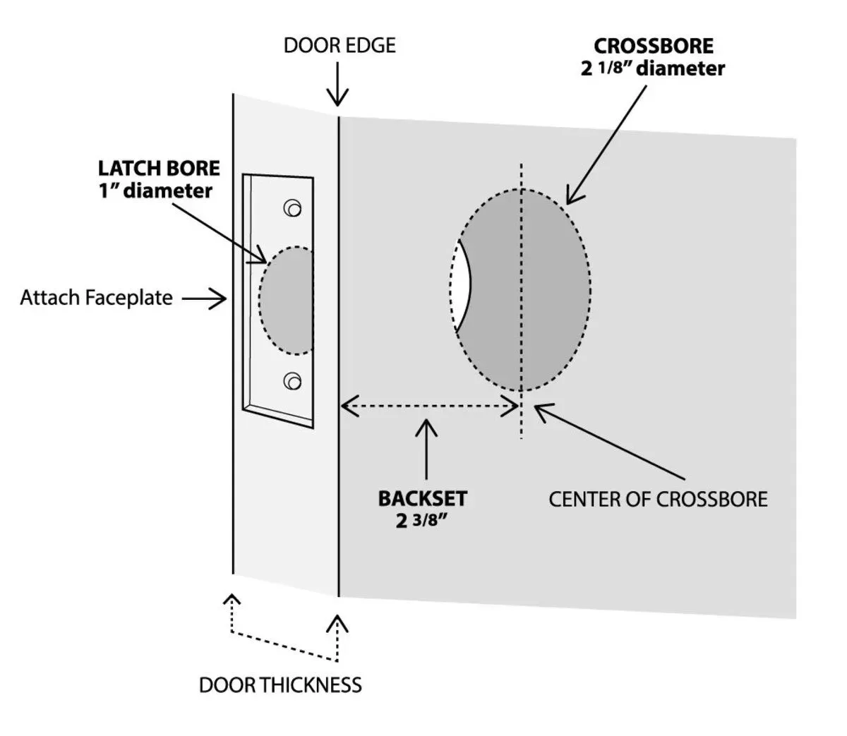 FAQs - 6 Steps to Find Rough Opening, Frame/Slab Size, Jamb Depth ...