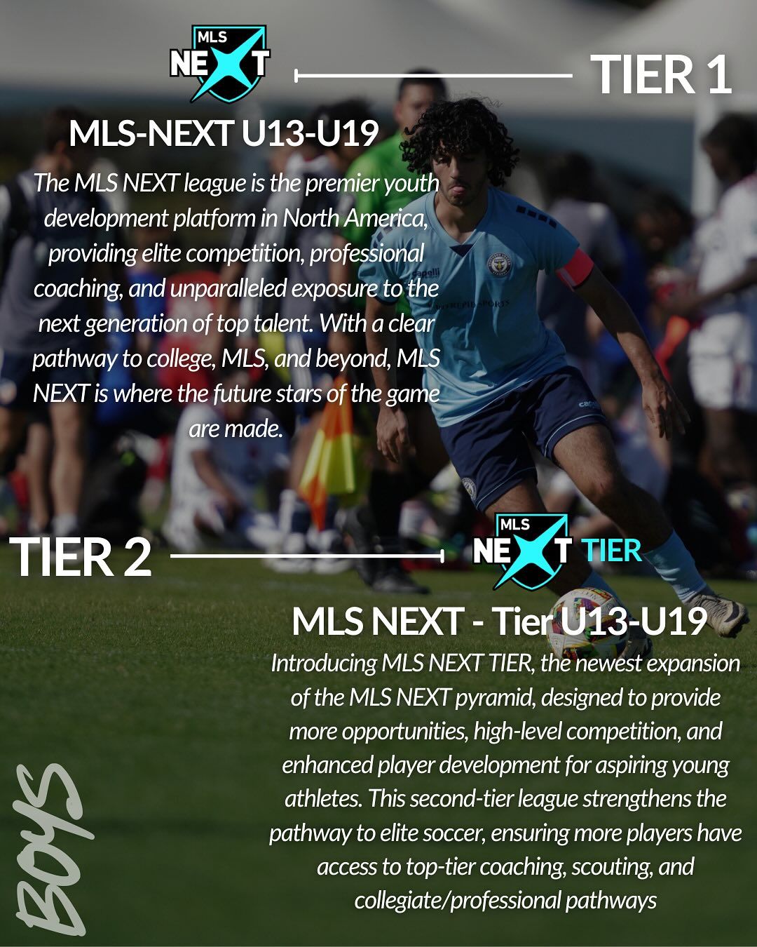 SSA Swarm MLS Next