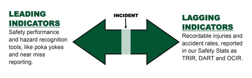 Safety Stats: 101