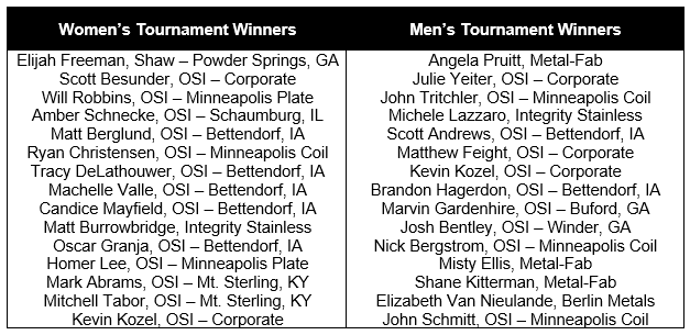 2026 March Madness Champions