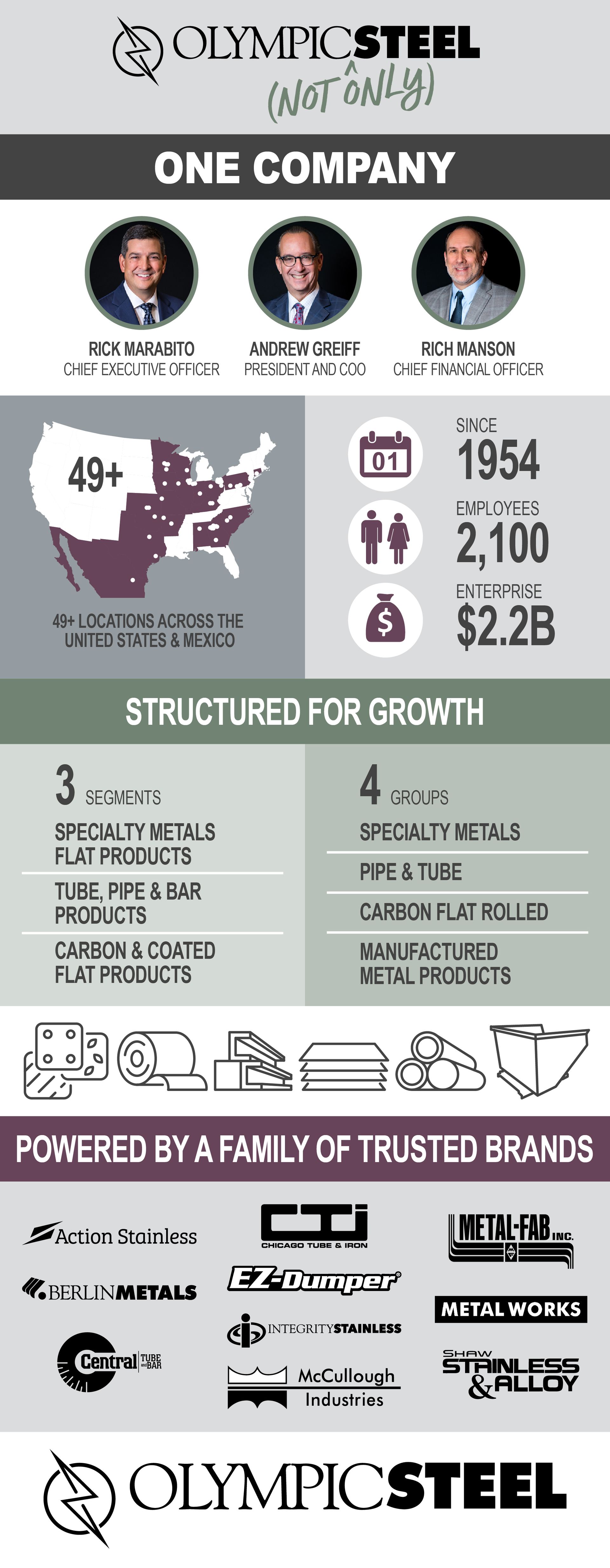 Olympic Steel: One Company