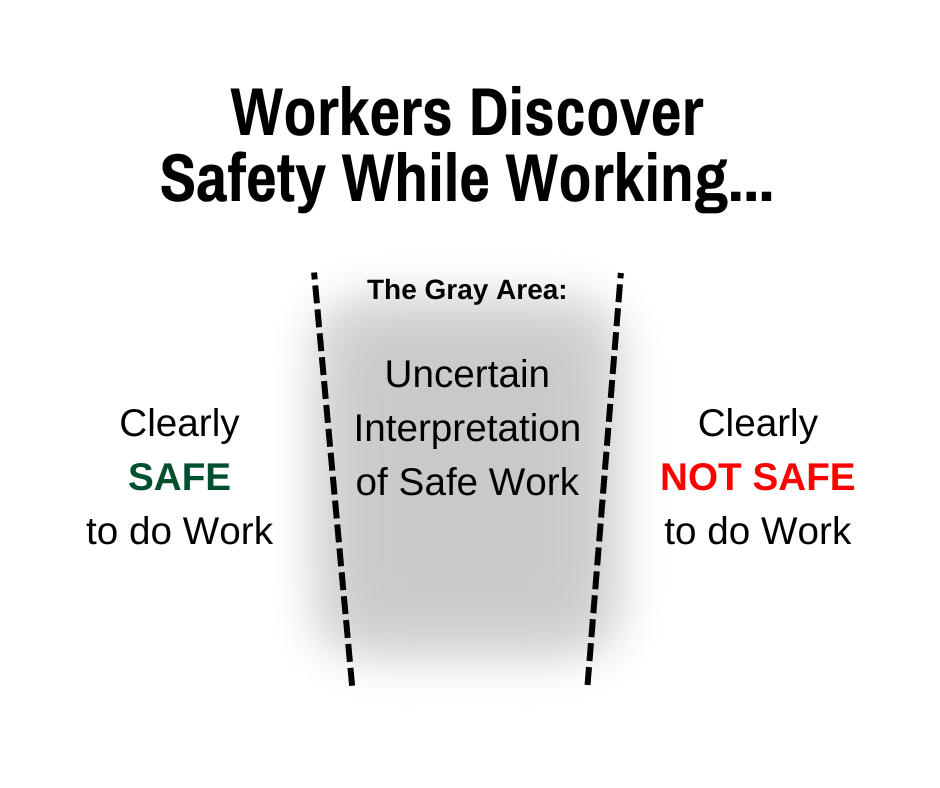 Learning from Normal Work - Operational Learning