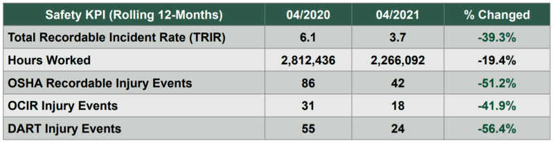 Safety Stats: 101