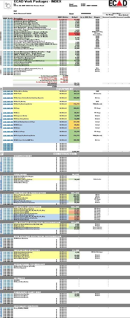 ECAD Engineering and construction photos
