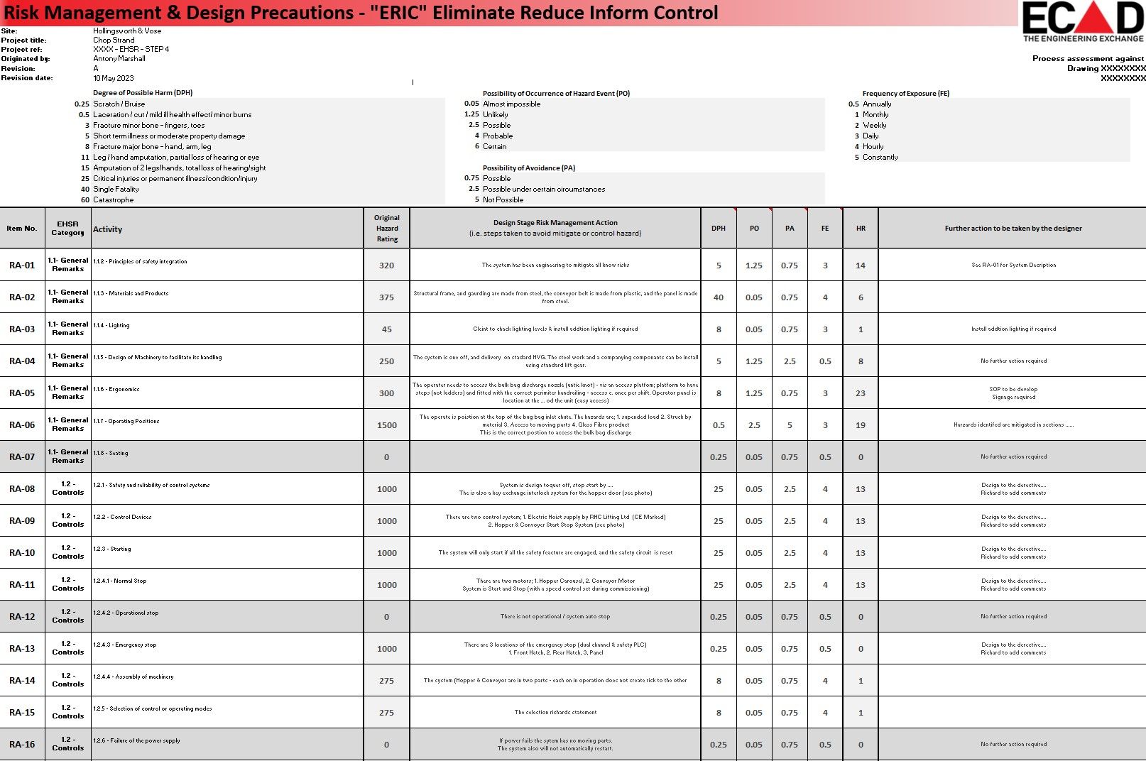 ECAD Engineering and construction photos