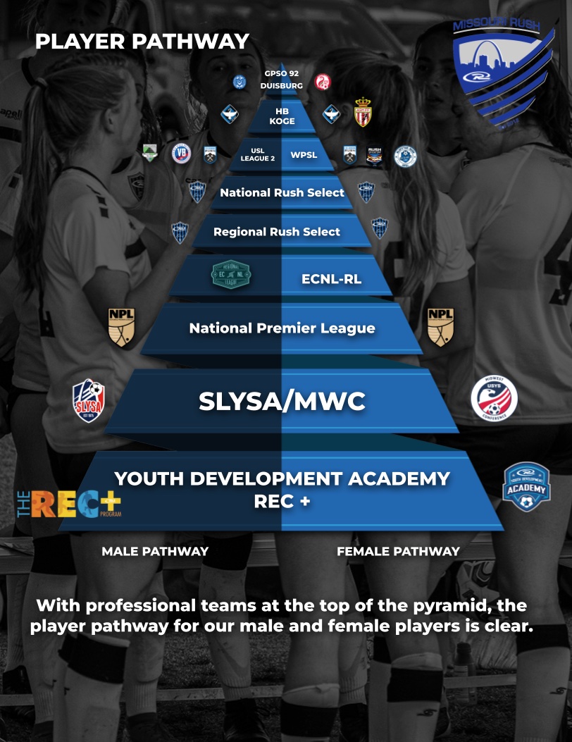 Player Pathway