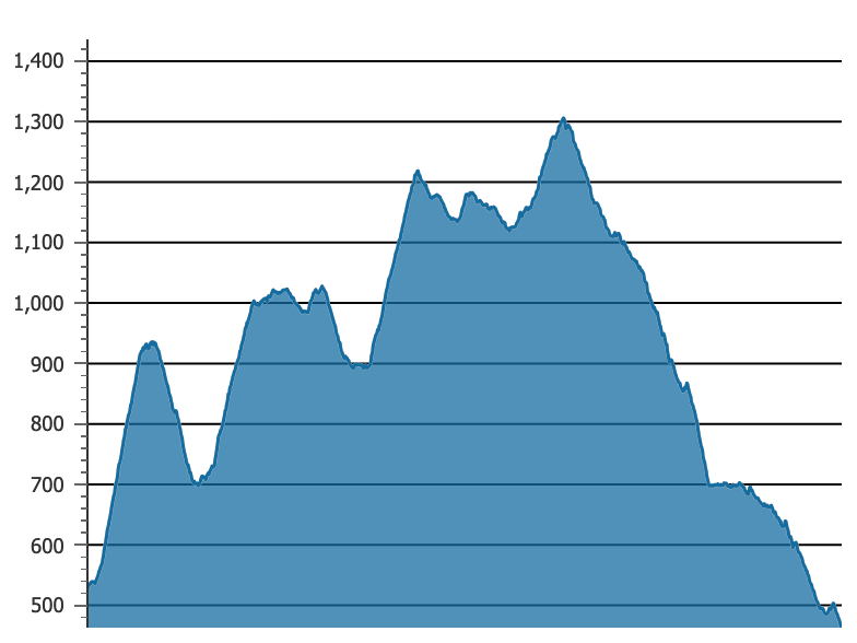 Routeburn Classic - Race Information