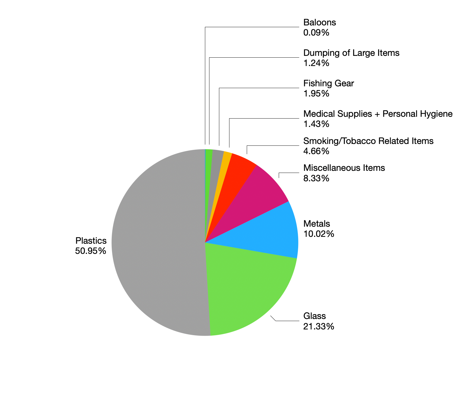 2023 Cleanup Summary