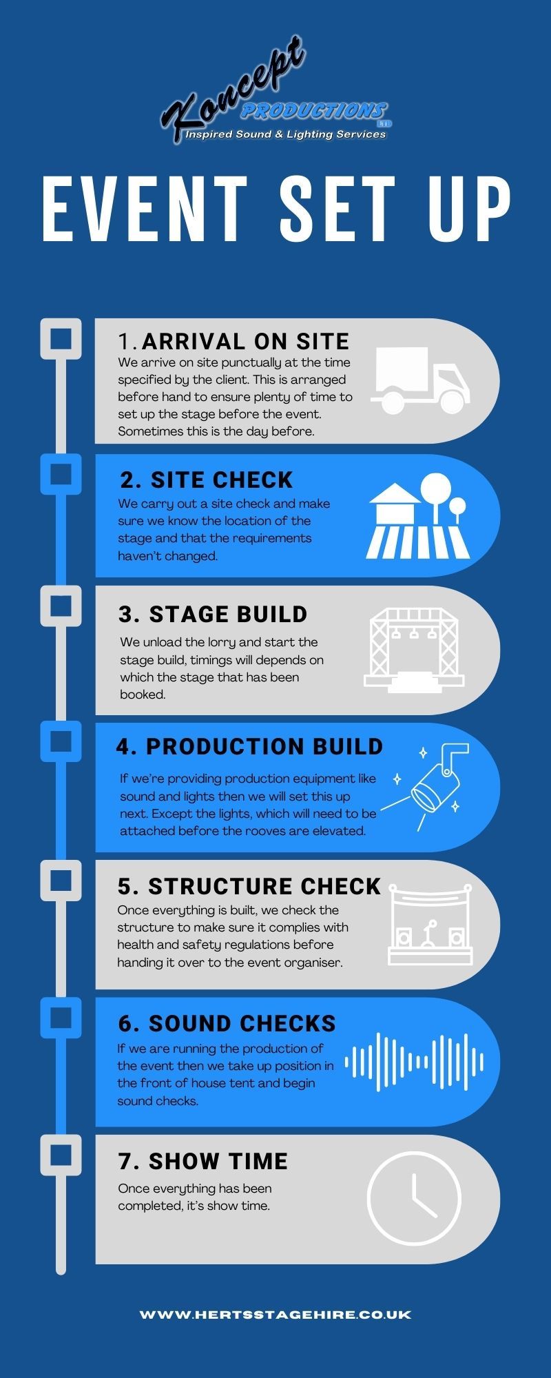 What Happens on an Event Site?