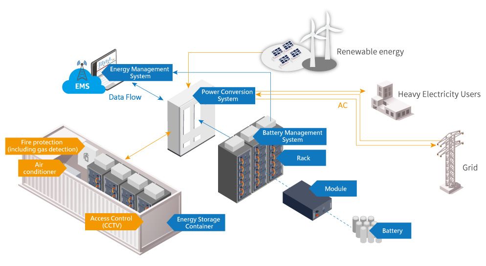 ESS Product | Billion Watts