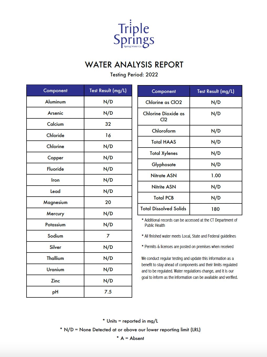 Water Analysis Report
