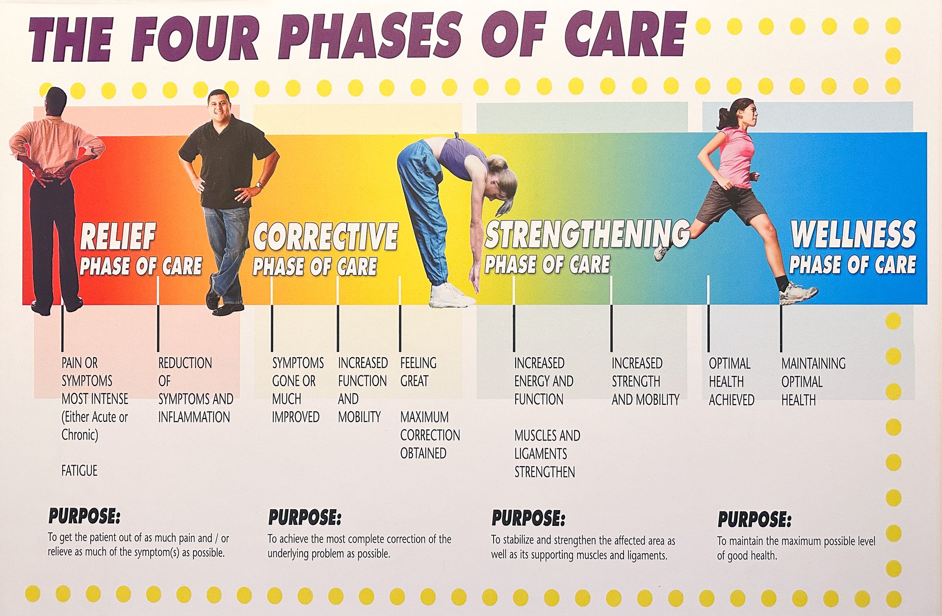 4 Steps to Wellness Journey, Winner Wellness, Gainesville, GA