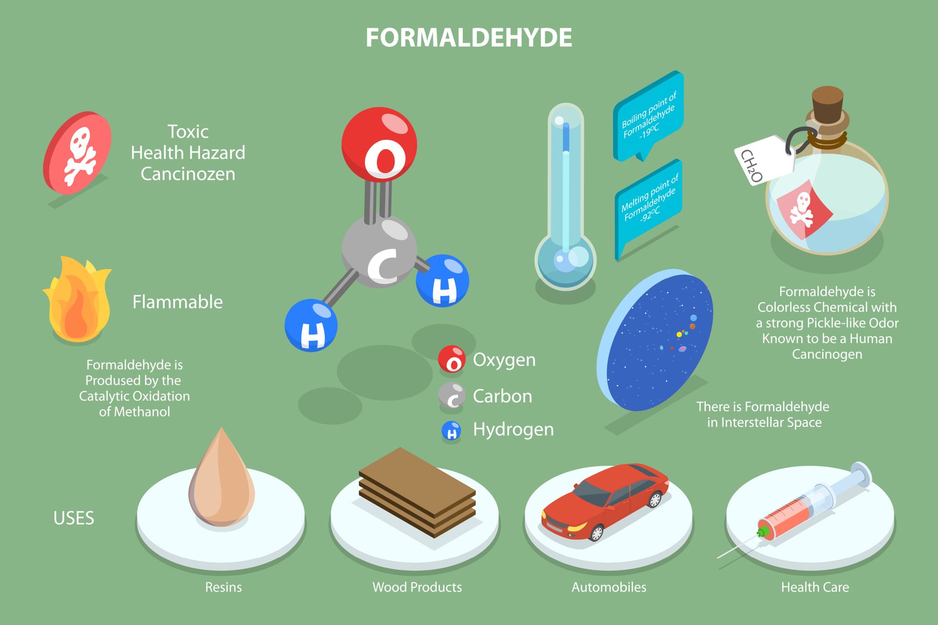 Hidden Formaldehyde in Beauty Products: 2025 Study & Safer Swaps