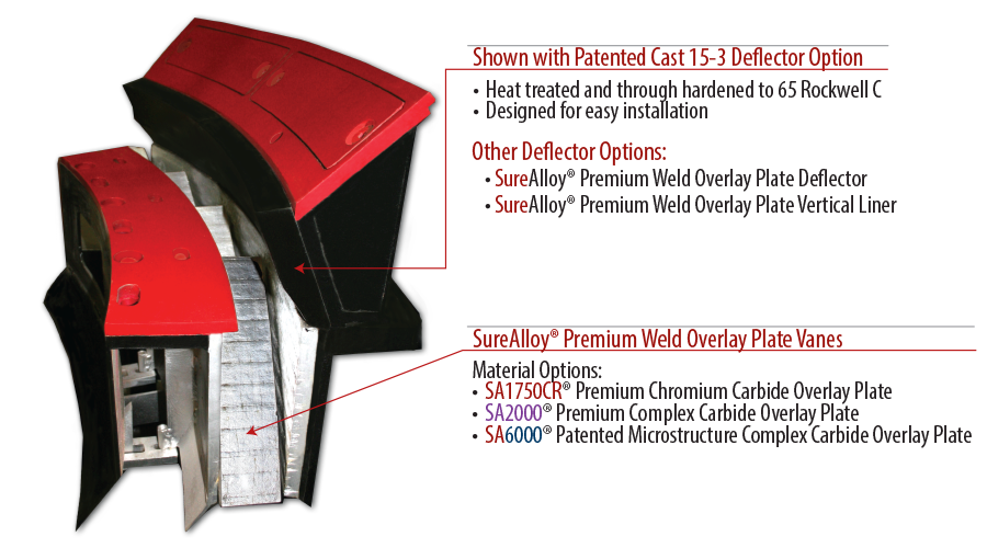 Rotating Vane Wheel | MBF Coal Mill Modernization