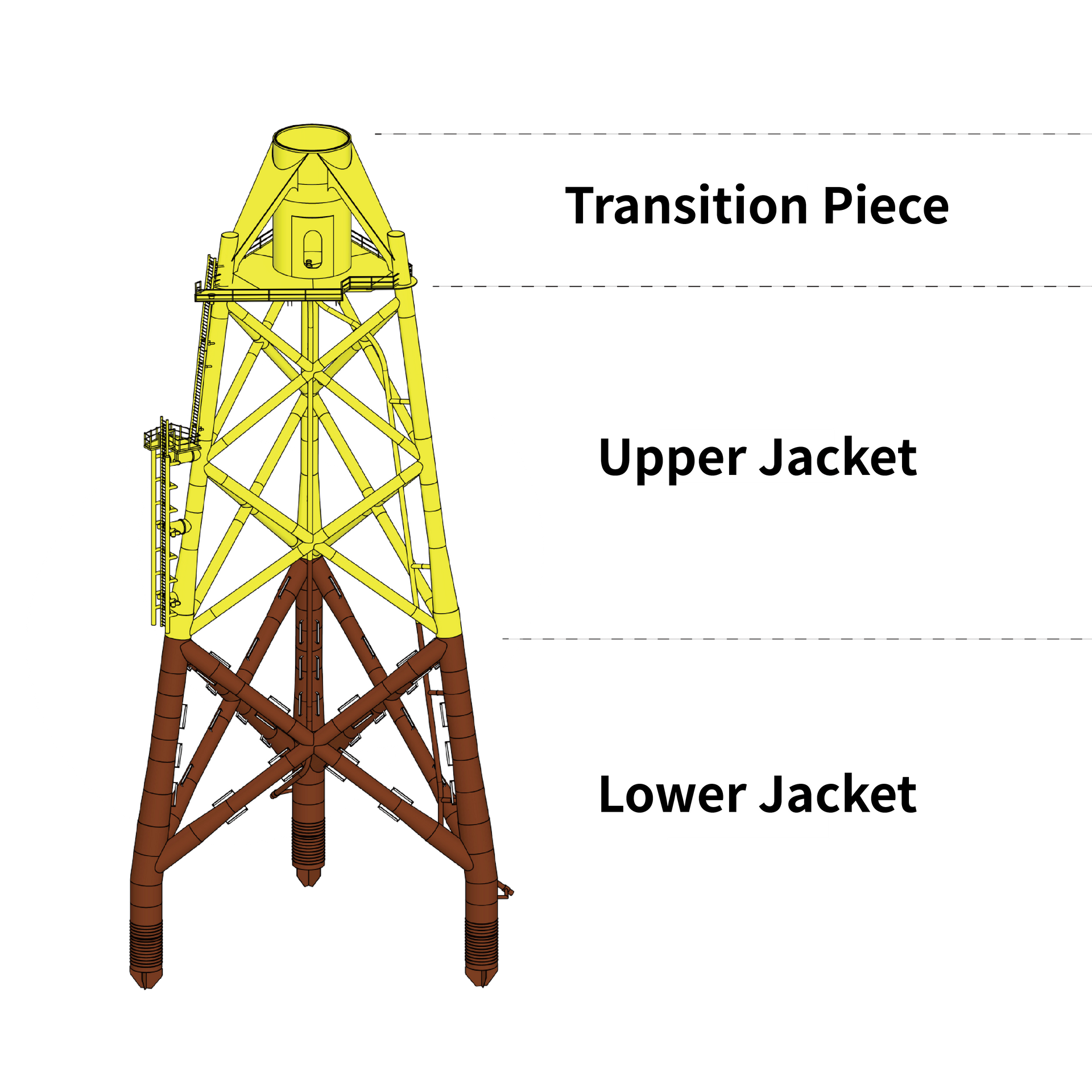Intercontinental Wind Energy | Offshore wind energy