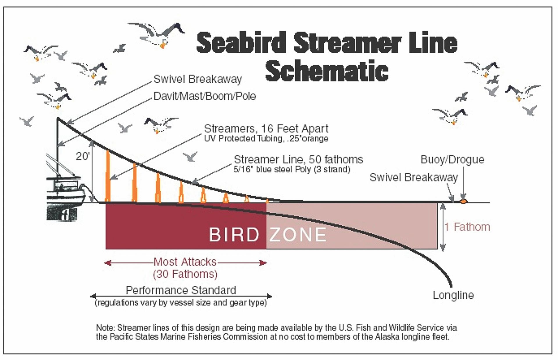 Harvesting Photo Gallery | Alaska Fishermens Museum