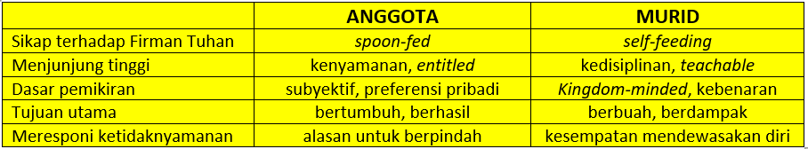 Community of Disciples