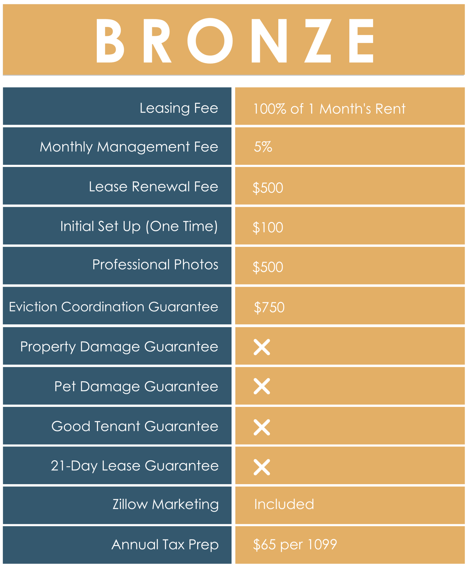 Bronze Management Plan | M Property Management