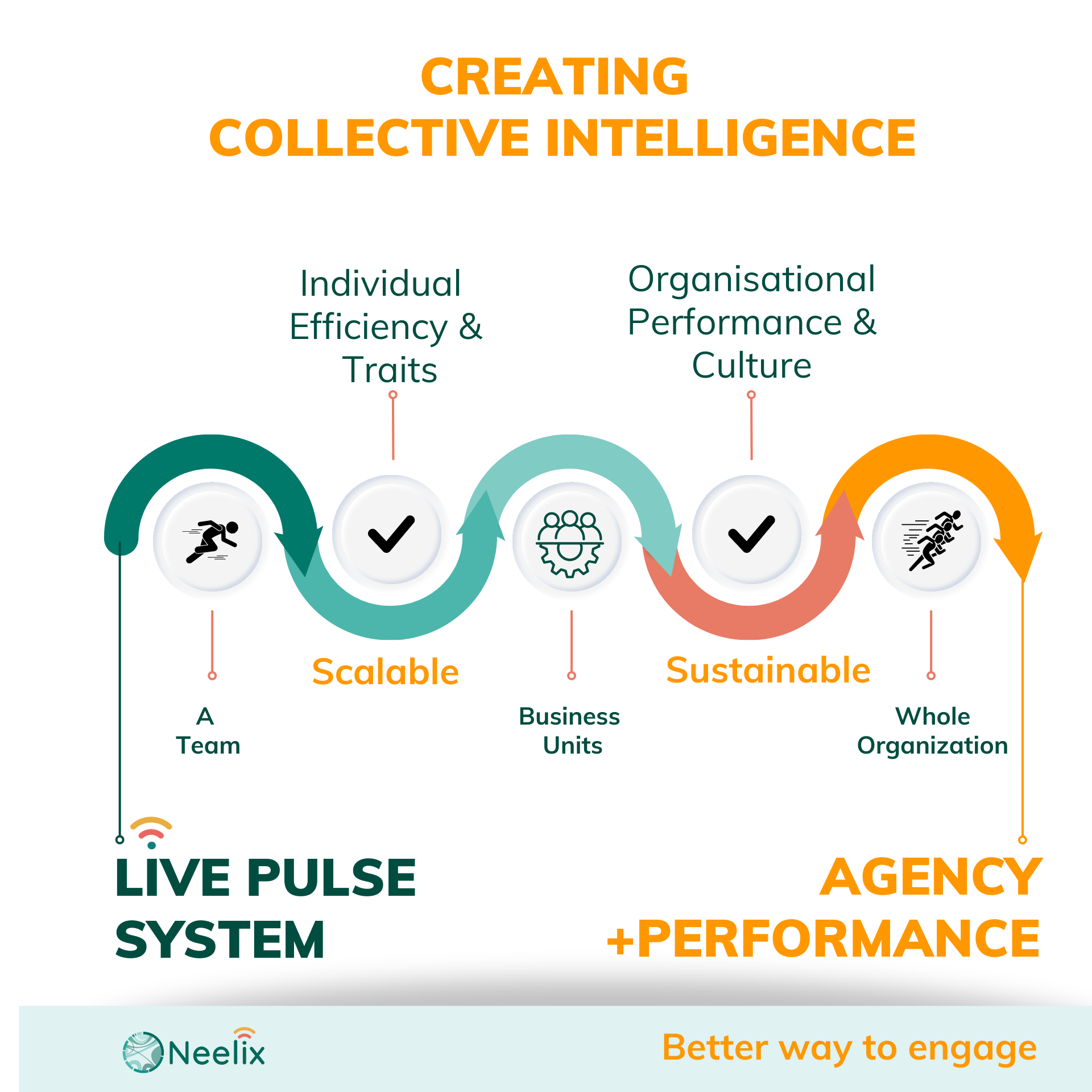 Performance Boosting Platform | Neelix.IO