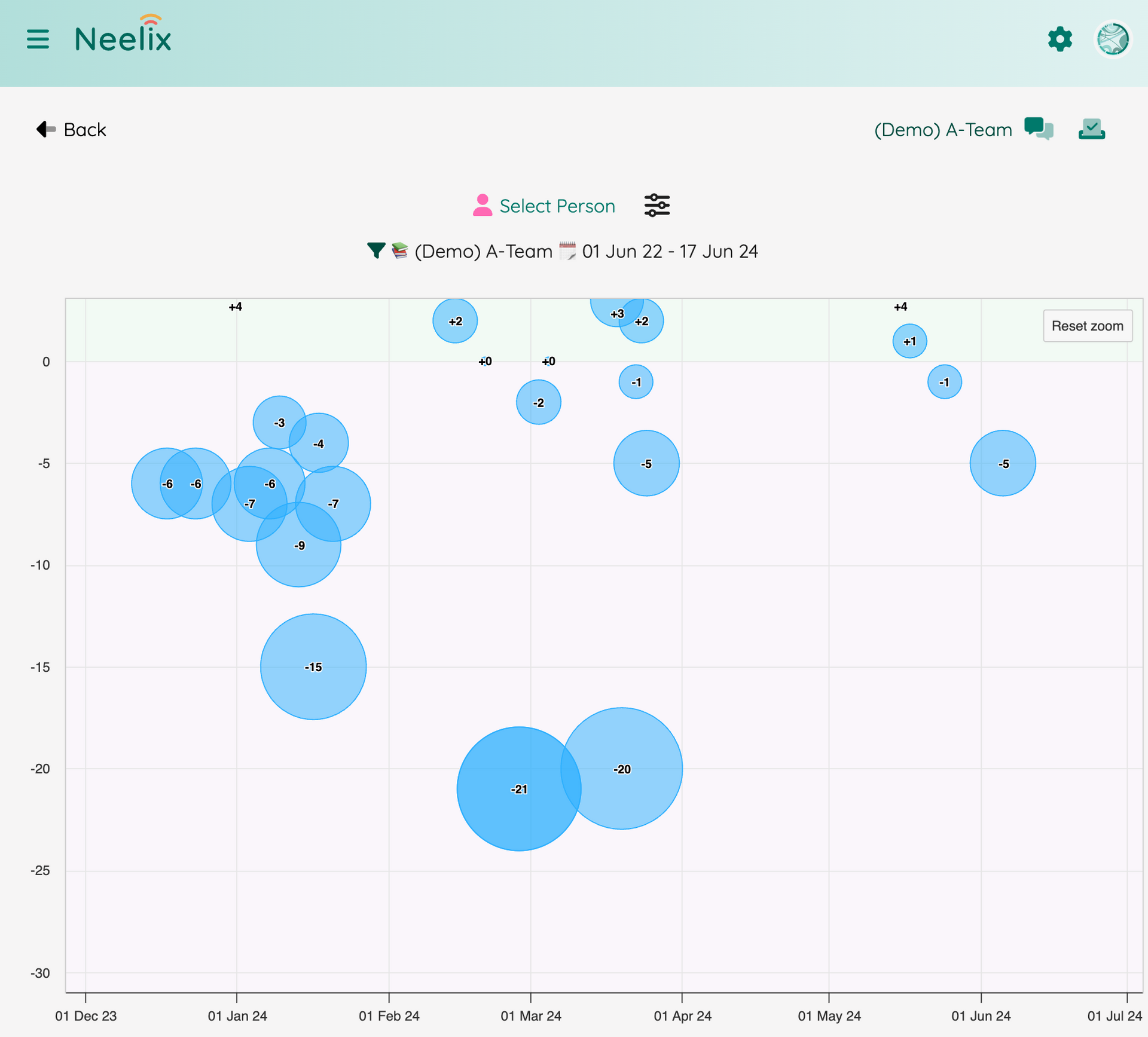 One on One Meetings With Employees | Neelix Platform