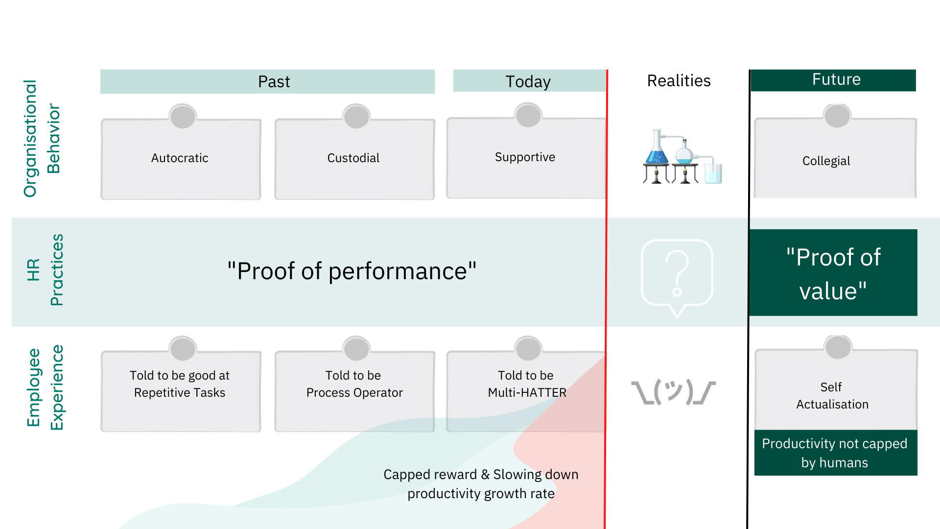 Strategies for Meaningful Workforce Connections